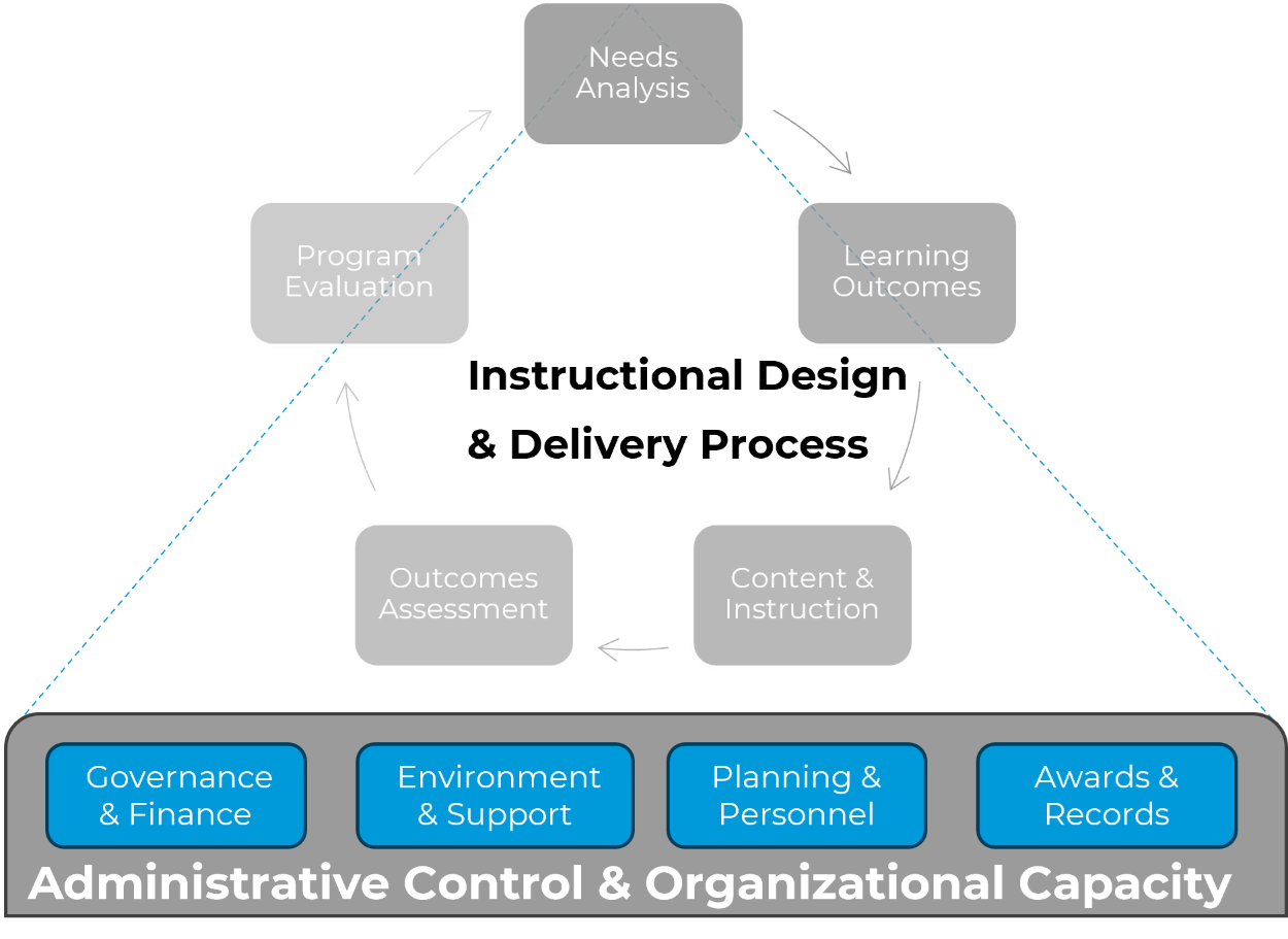 Beyond the Clock: How CEUs Validate the Quality of Professional Education - IACET